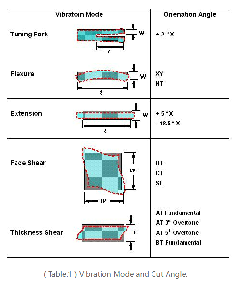 Quartz Crystal and Frequency Control Components_News Release|Piezoman